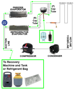 Flushing Internal Tubing Procedure – LG No Cool Troubleshooting