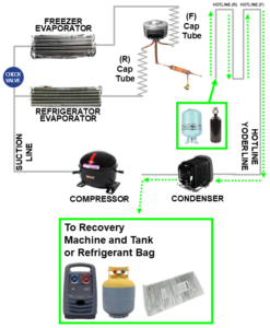 Flushing Internal Tubing Procedure – LG No Cool Troubleshooting
