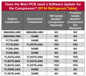 Compressor replacement & software updates – LG No Cool Troubleshooting