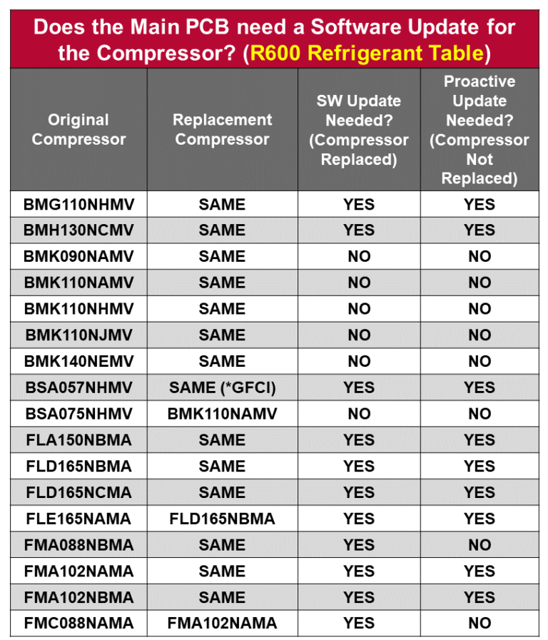 Compressor replacement & software updates – LG No Cool Troubleshooting