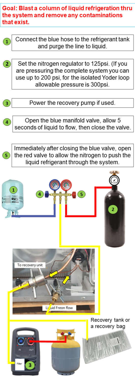 Flushing Internal Tubing Procedure – LG No Cool Troubleshooting