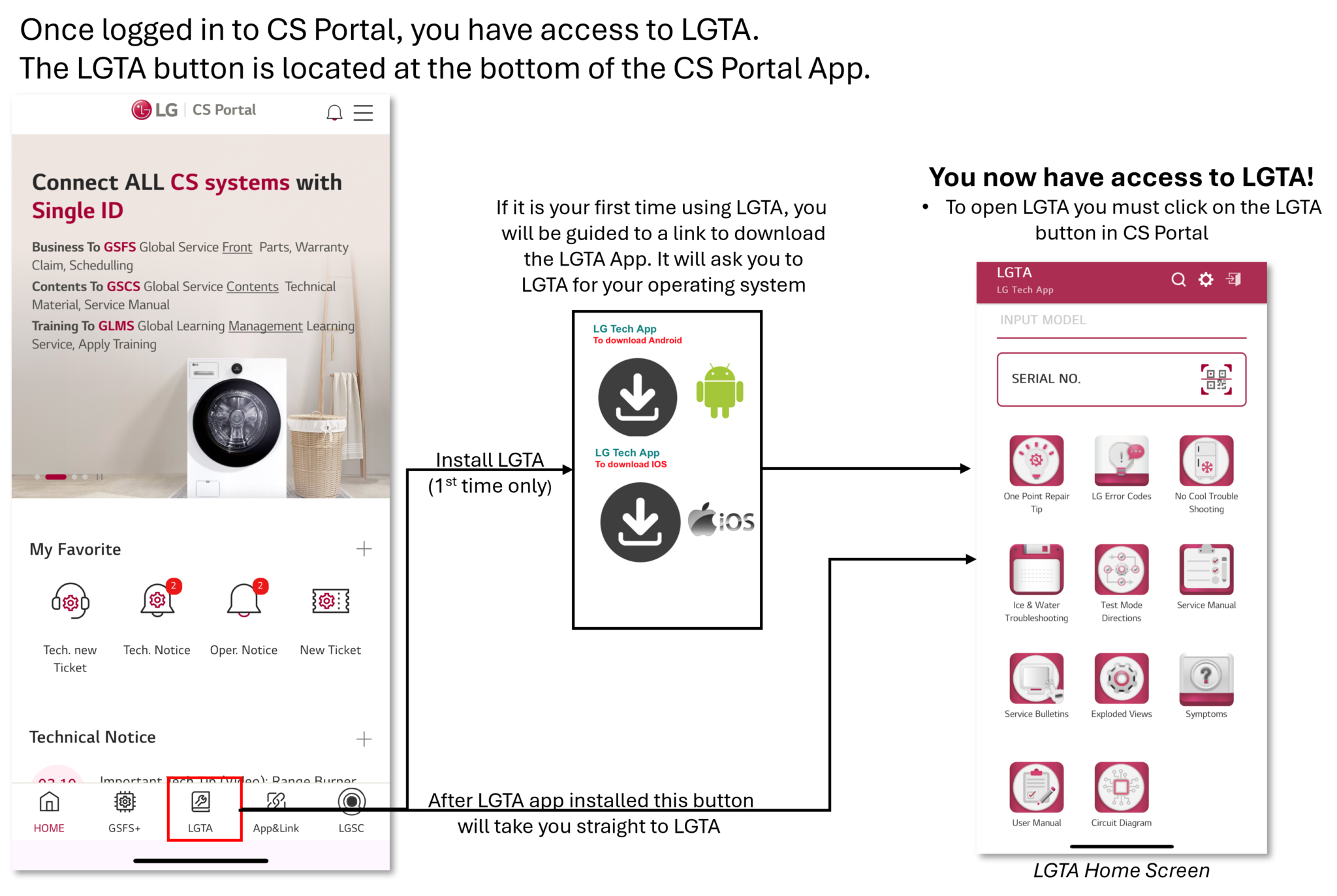 LGTA APP – User Guide Information – LG No Cool Troubleshooting